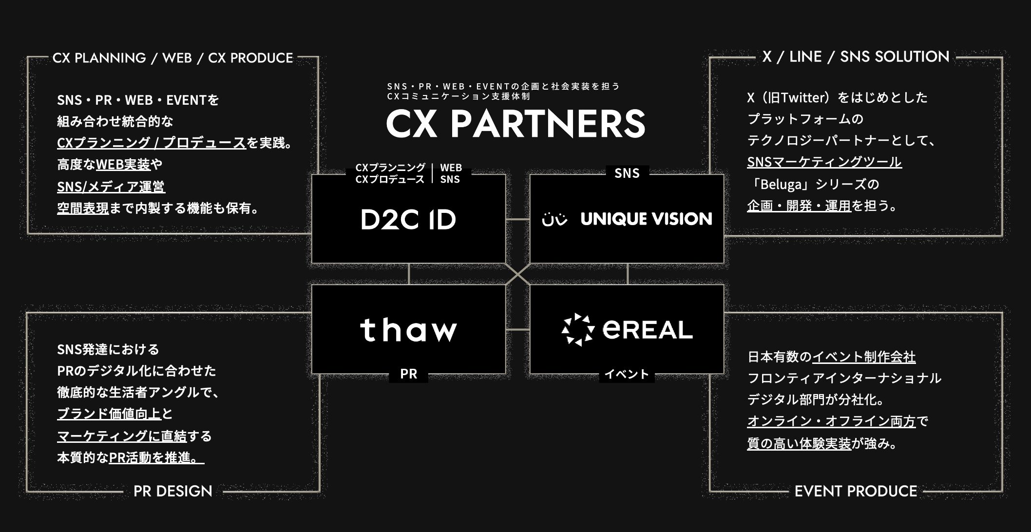 ユニークビジョン・イリアル・thaw・D2C IDの4社にて SNS・PR・WEB・EVENTの企画と社会実装を担う CXコミュニケーション支援体制『CX PARTNERS』を提供開始 ...